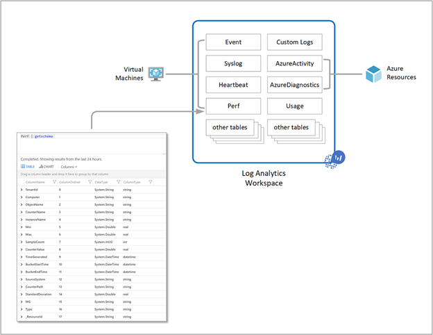 Build A Sap Application For Monitoring Logging And Alerting Foundation